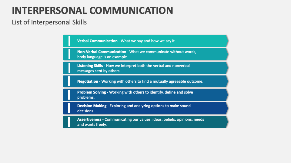 Interpersonal Communication Template for PowerPoint and Google Slides ...