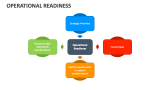 Operational Readiness PowerPoint and Google Slides Template - PPT Slides