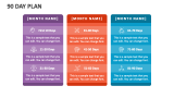 90 Day Plan PowerPoint and Google Slides Template - PPT Slides