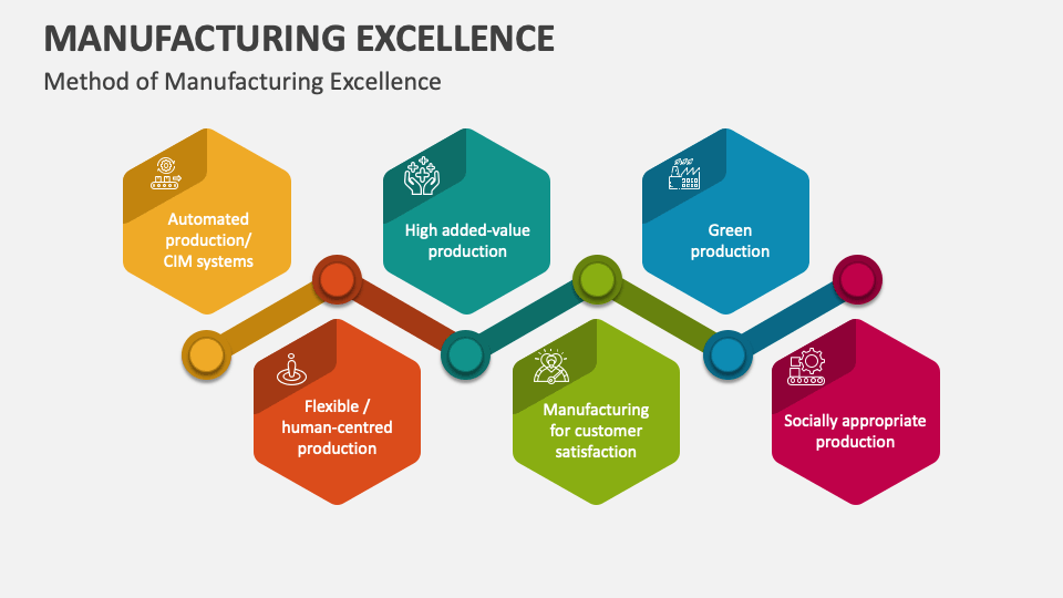 Manufacturing Excellence PowerPoint and Google Slides Template - PPT Slides