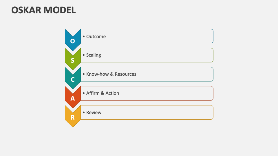 Oskar Model Template for PowerPoint and Google Slides - PPT Slides