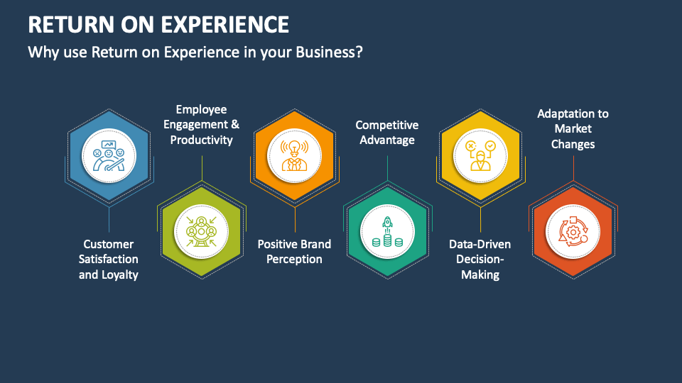 Return on Experience Template for Google Slides and PowerPoint - PPT Slides