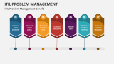 ITIL Problem Management PowerPoint and Google Slides Template - PPT Slides