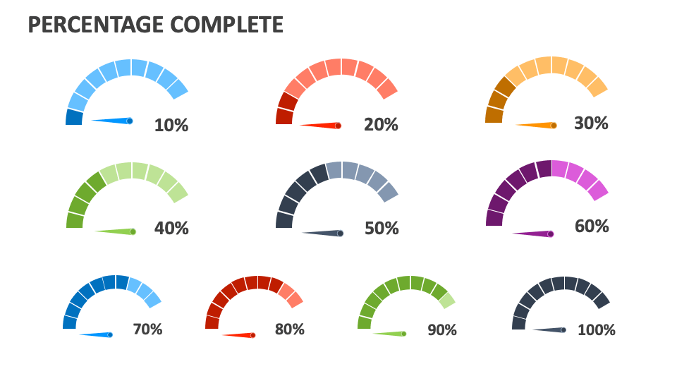 Percentage Complete Template for PowerPoint and Google Slides - PPT Slides