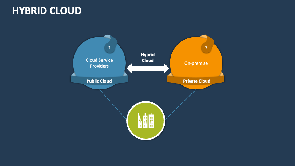 Hybrid Cloud Template for PowerPoint and Google Slides - PPT Slides