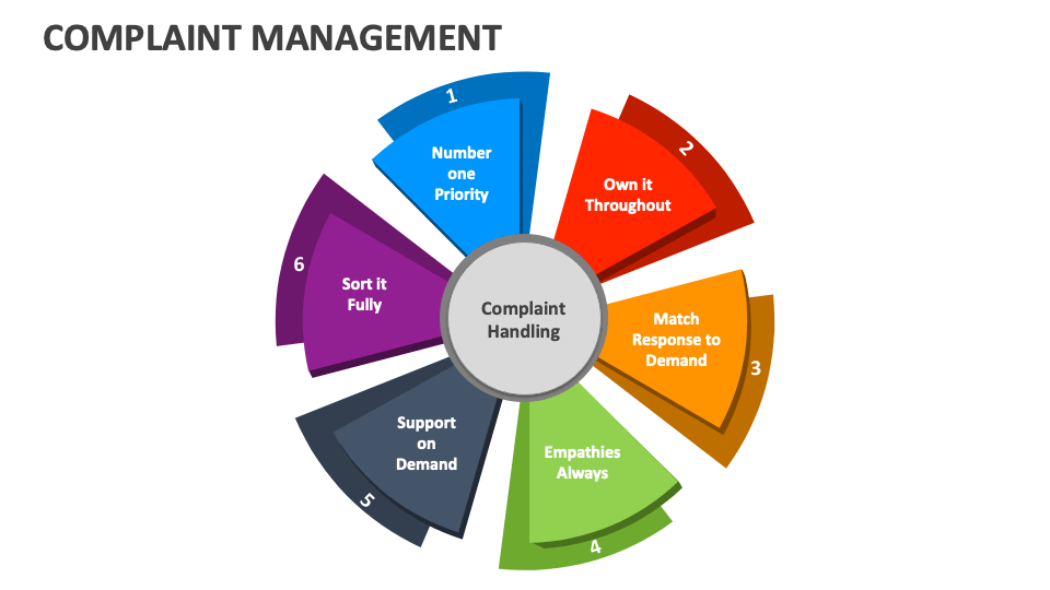 Complaint Management Template for PowerPoint and Google Slides - PPT Slides
