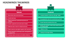 Headwinds Tailwinds Template for PowerPoint and Google Slides - PPT Slides