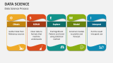 Data Science Template for PowerPoint and Google Slides - PPT Slides