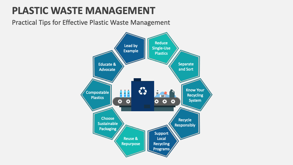 Plastic Waste Management PowerPoint and Google Slides Template - PPT Slides