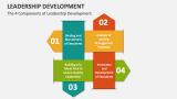 Leadership Development Template for PowerPoint and Google Slides - PPT ...