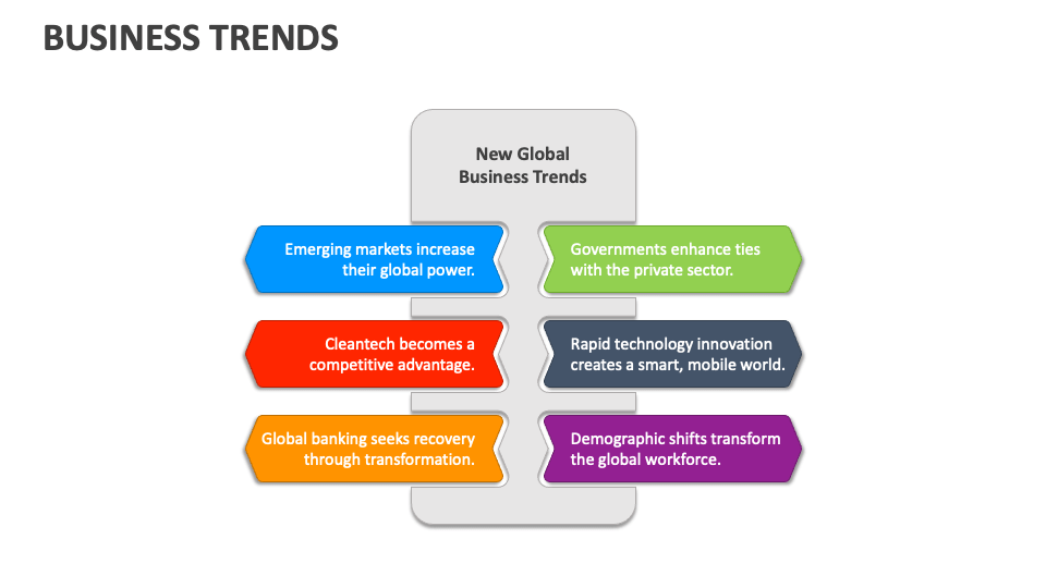 Business Trends PowerPoint and Google Slides Template - PPT Slides