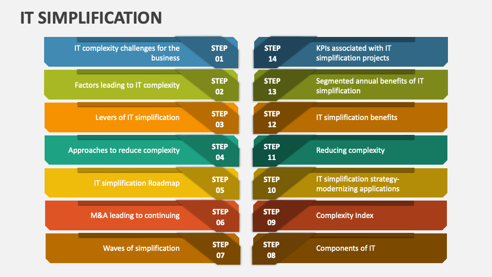 IT Simplification PowerPoint and Google Slides Template - PPT Slides