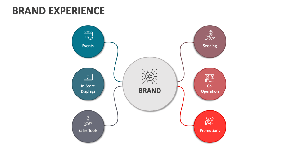 Brand Experience Template for PowerPoint and Google Slides - PPT Slides