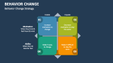 Behavior Change PowerPoint and Google Slides Template - PPT Slides