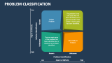 Problem Classification PowerPoint and Google Slides Template - PPT Slides