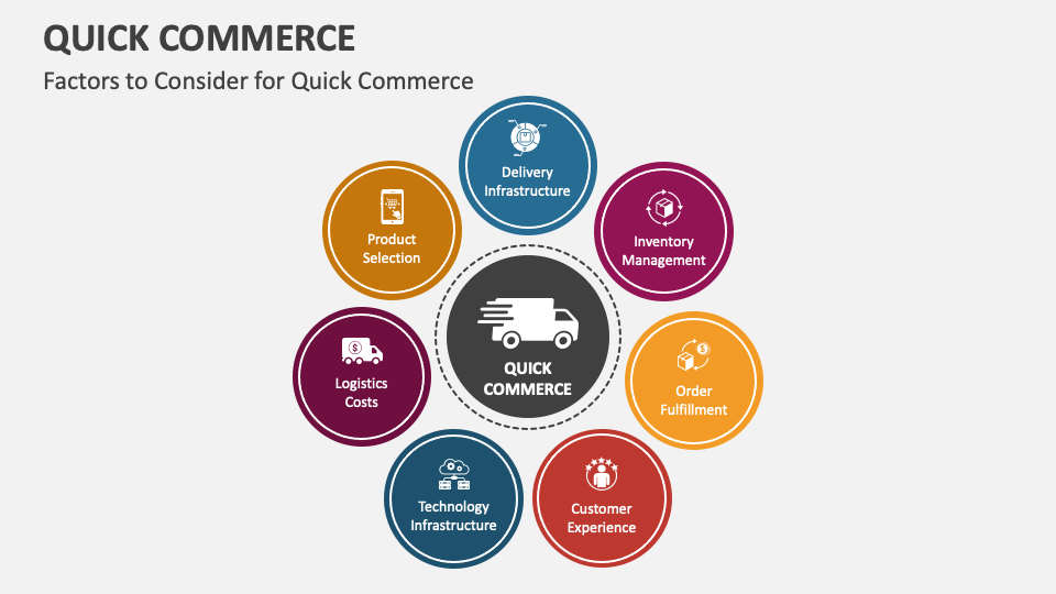 Quick Commerce PowerPoint and Google Slides Template - PPT Slides