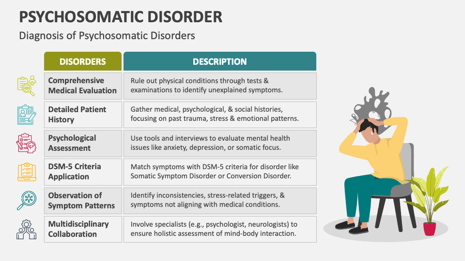 Psychosomatic Disorder Template for Google Slides and PowerPoint - PPT ...