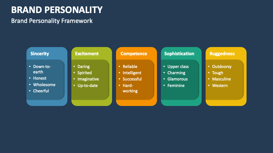 Brand Personality PowerPoint and Google Slides Template - PPT Slides