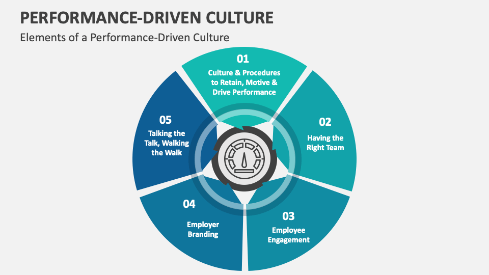 Performance-Driven Culture PowerPoint and Google Slides Template - PPT Slides