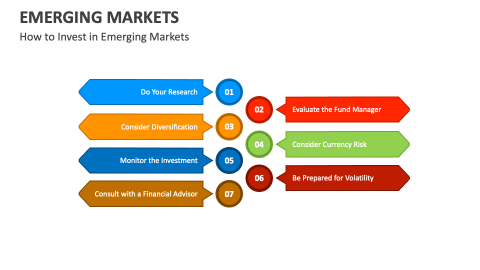 Emerging Markets PowerPoint and Google Slides Template - PPT Slides