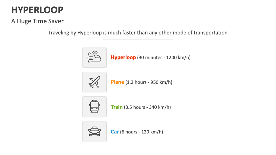 Hyperloop Template for Google Slides and PowerPoint - PPT Slides