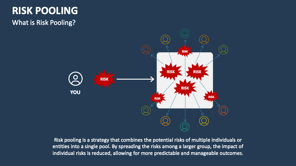 Risk Pooling PowerPoint and Google Slides Template - PPT Slides