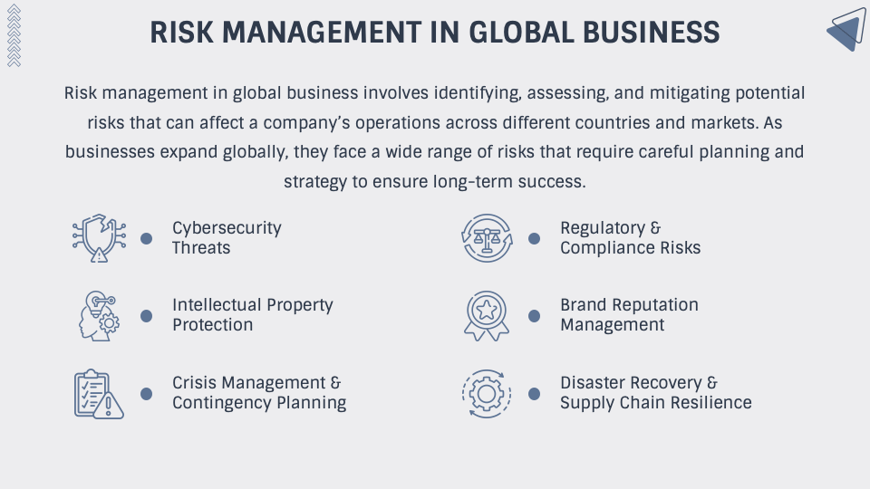 Global Business Management Template for Google Slides and PowerPoint ...