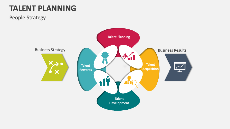 Talent Planning Template for PowerPoint and Google Slides - PPT Slides