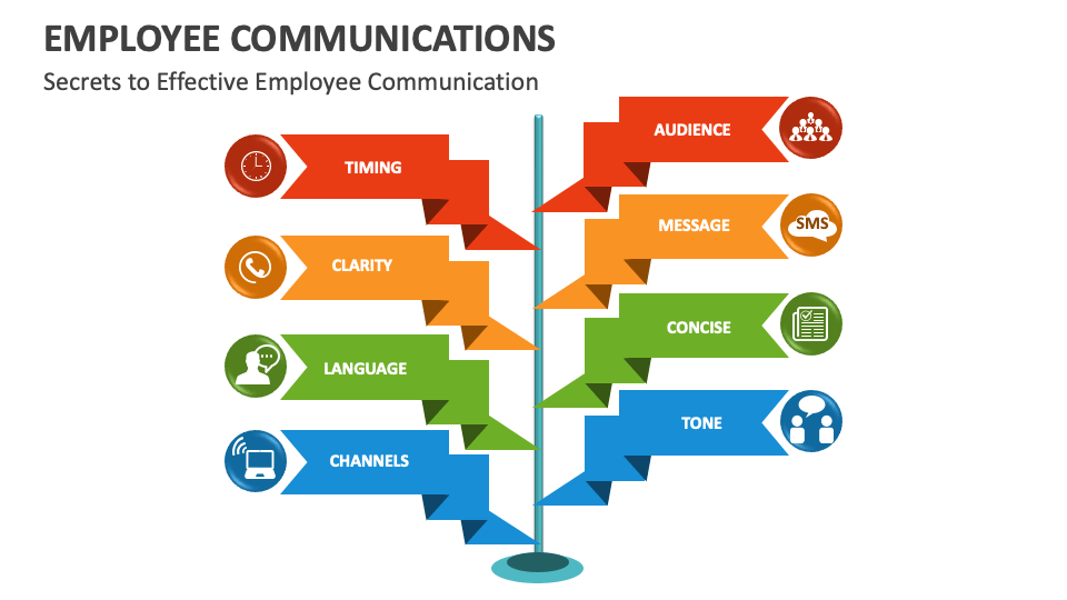 Employee Communications Template for PowerPoint and Google Slides - PPT ...