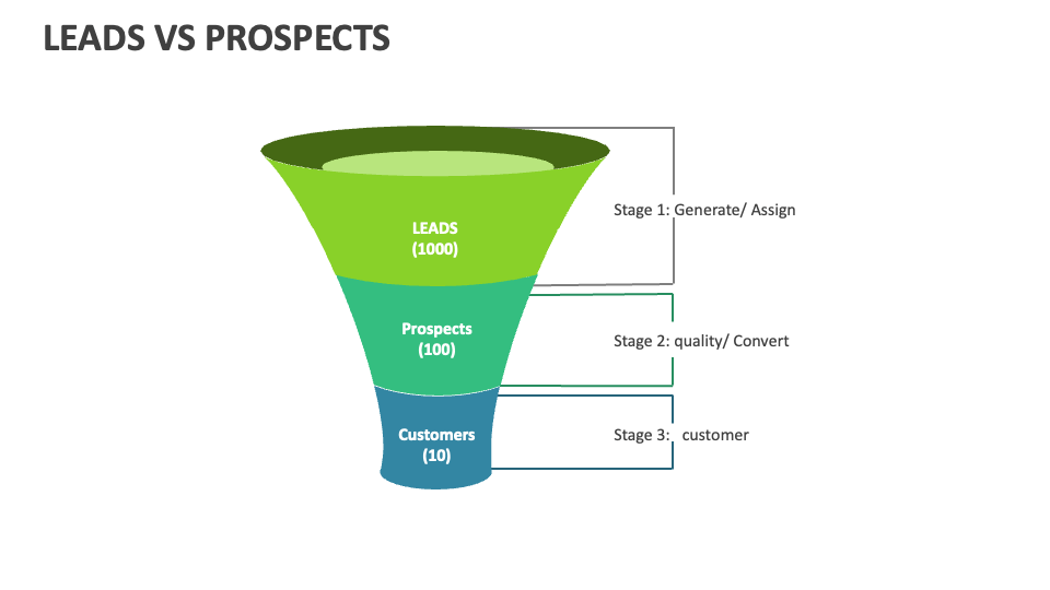 Leads Vs Prospects Template for PowerPoint and Google Slides - PPT Slides