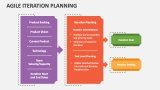 Agile Iteration Planning PowerPoint and Google Slides Template - PPT Slides