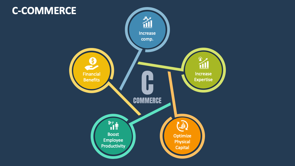 C-Commerce PowerPoint and Google Slides Template - PPT Slides