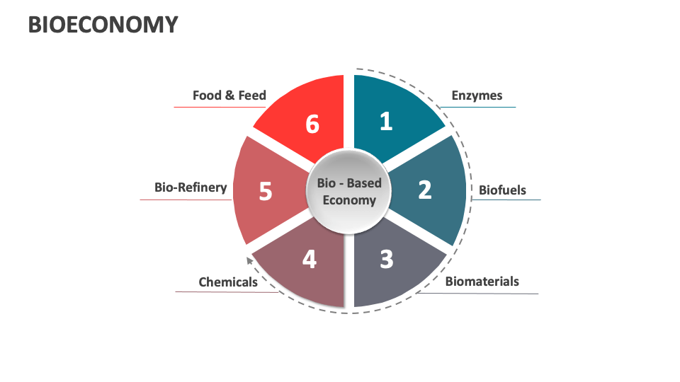 Bioeconomy Template for PowerPoint and Google Slides - PPT Slides