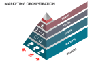 Marketing Orchestration Template for PowerPoint and Google Slides - PPT Slides