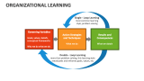 Organizational Learning Template for PowerPoint and Google Slides - PPT ...