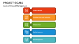 Project Goals PowerPoint and Google Slides Template - PPT Slides
