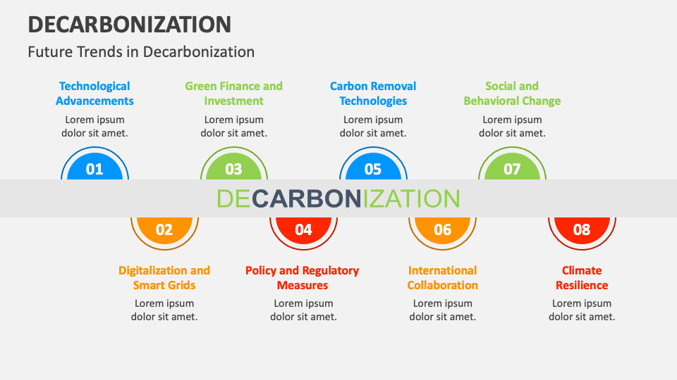 Decarbonization Template for Google Slides and PowerPoint - PPT Slides