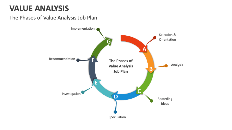 Value Analysis Template for PowerPoint and Google Slides - PPT Slides