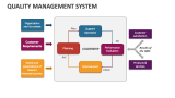 Quality Management System PowerPoint and Google Slides Template - PPT ...