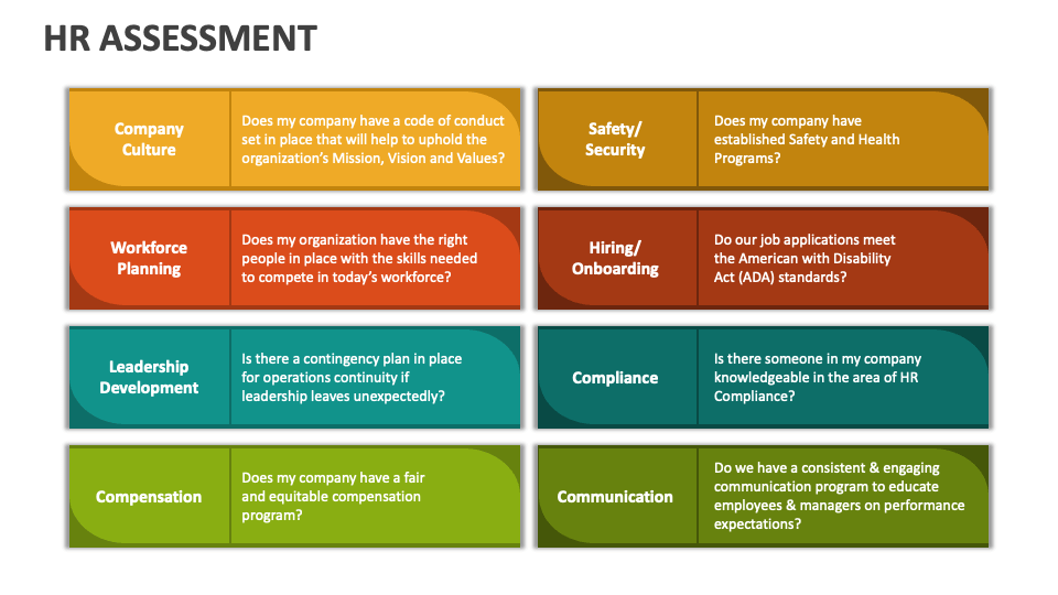 HR Assessment PowerPoint and Google Slides Template - PPT Slides