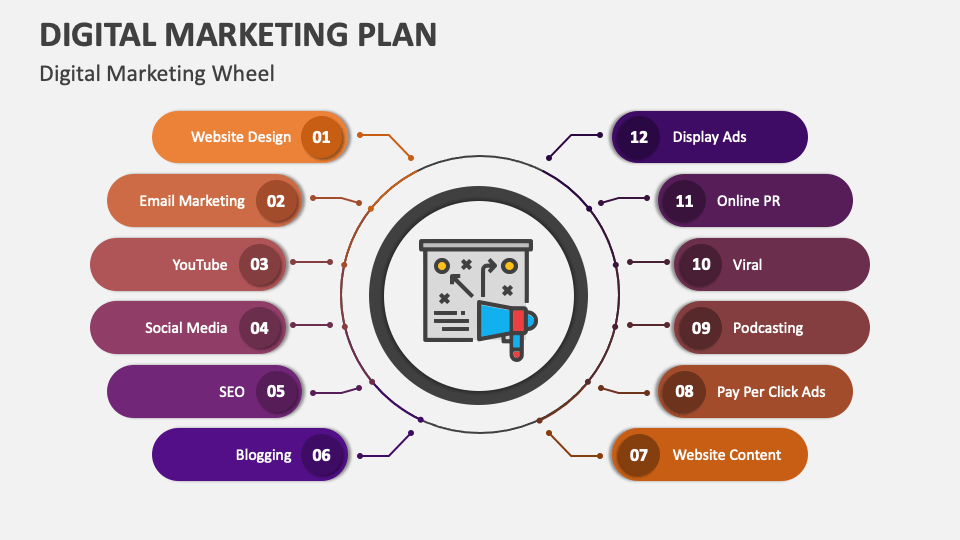 Digital Marketing Plan PowerPoint and Google Slides Template - PPT Slides