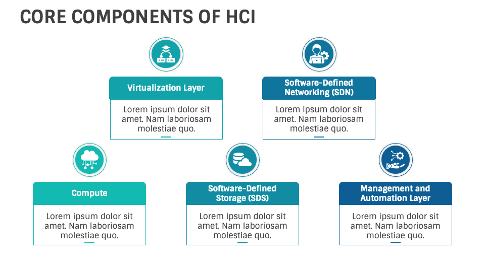 Hyperconverged Infrastructure Template for Google Slides and PowerPoint - PPT Slides