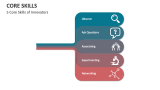 Core Skills Template for PowerPoint and Google Slides - PPT Slides