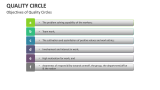 Quality Circle Template for PowerPoint and Google Slides - PPT Slides