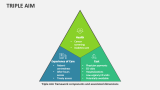 Triple Aim PowerPoint and Google Slides Template - PPT Slides