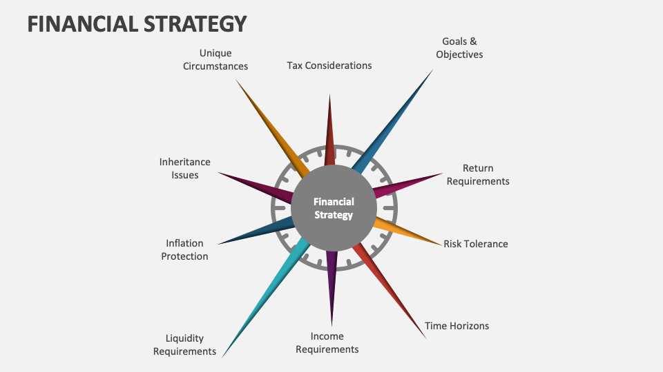 Financial Strategy Template for PowerPoint and Google Slides - PPT Slides