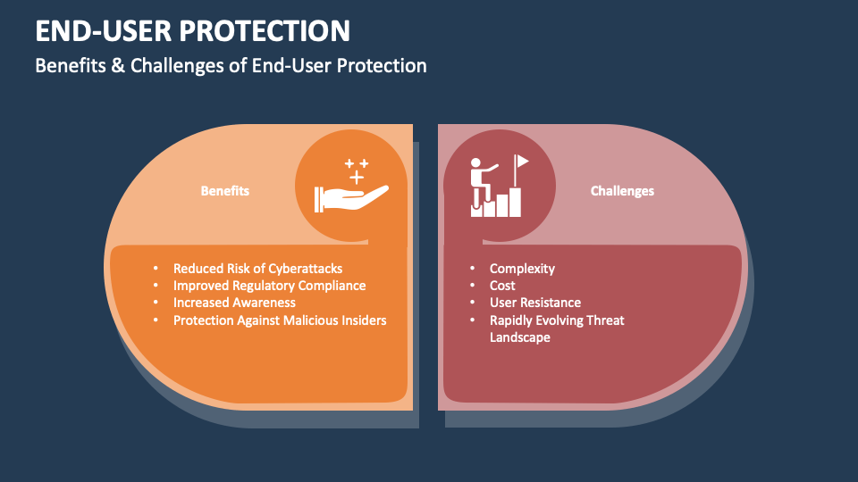 End-User Protection PowerPoint and Google Slides Template - PPT Slides