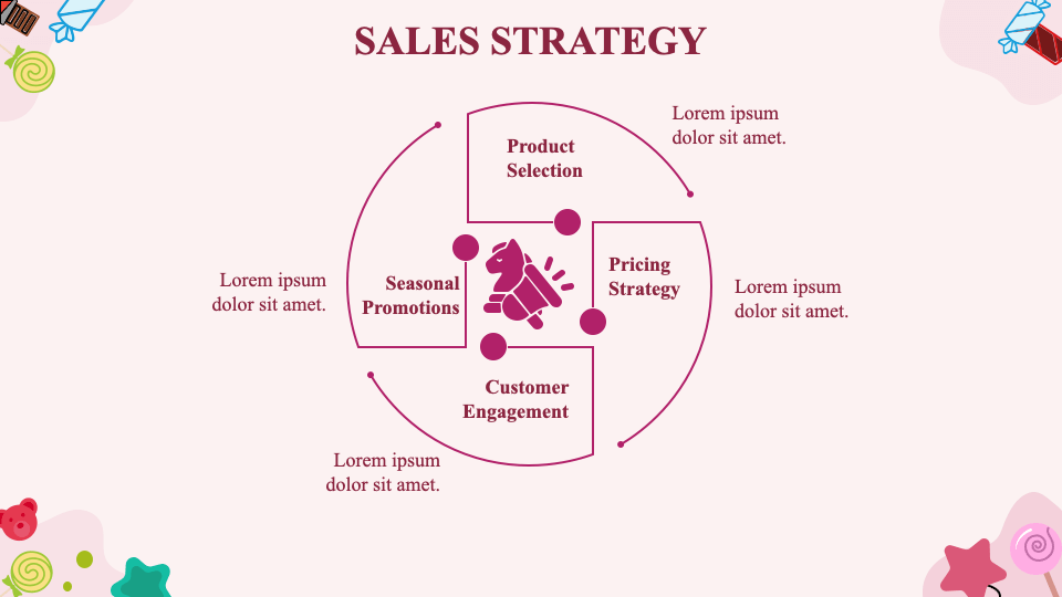 Candy Store Business Plan PowerPoint and Google Slides Template - PPT ...