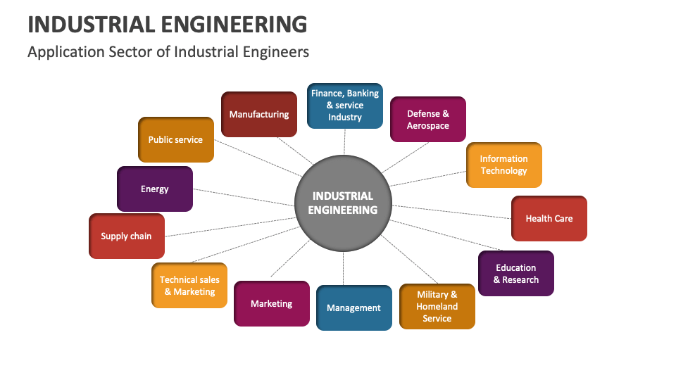 Industrial Engineering Applications SEO Strategies For Engineering