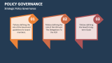 Policy Governance Template for PowerPoint and Google Slides - PPT Slides